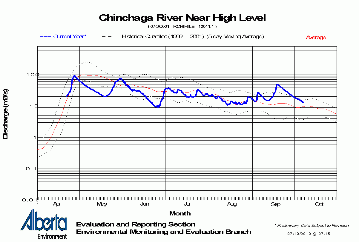 Flow North Paddling Company » Blog